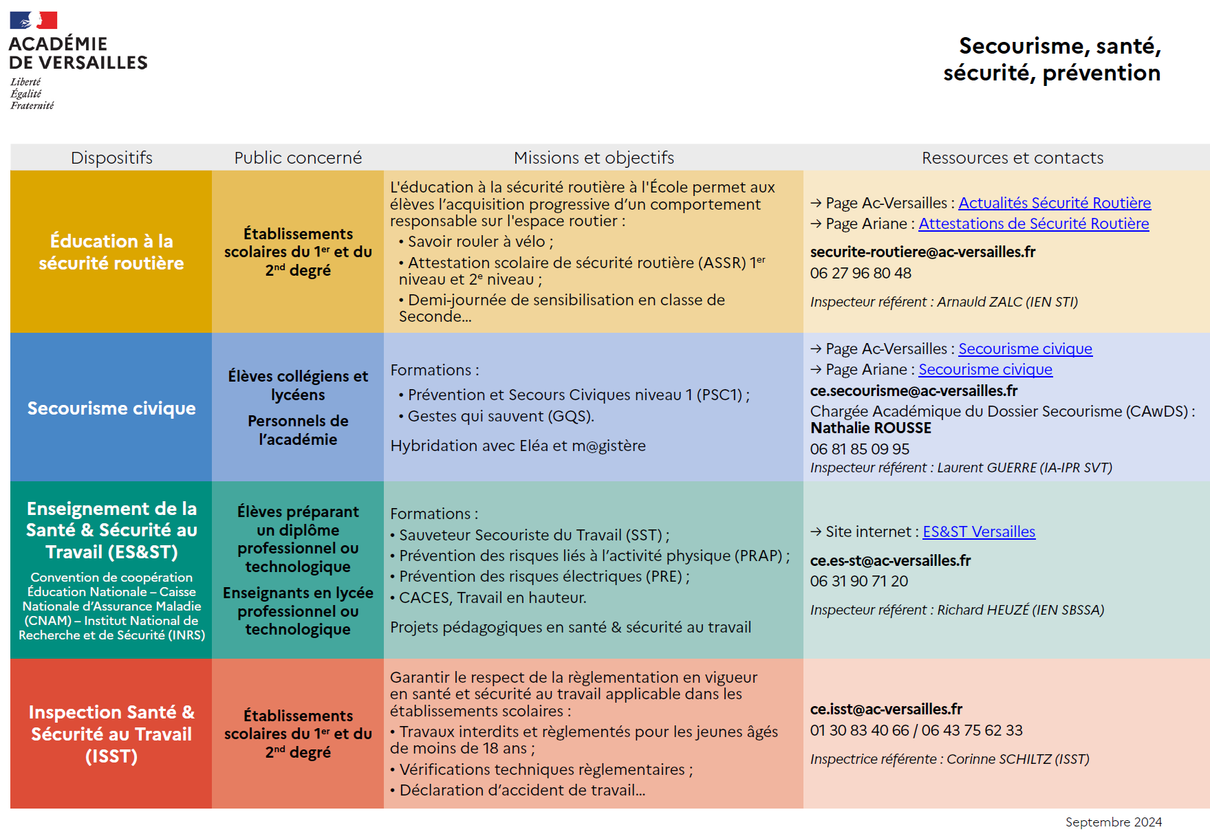 Infographie Secourisme Santé Sécurité Prévention - Enseigner la Santé & la Sécurité au Travail